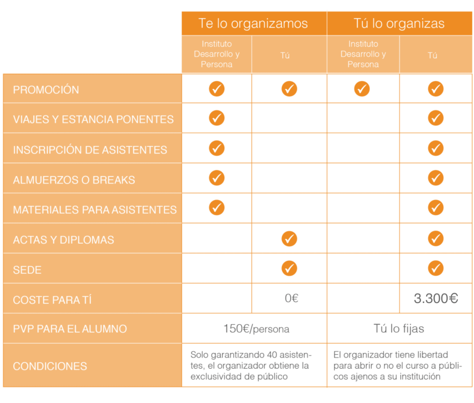 Curso base para educadores - Aprendamos a amar